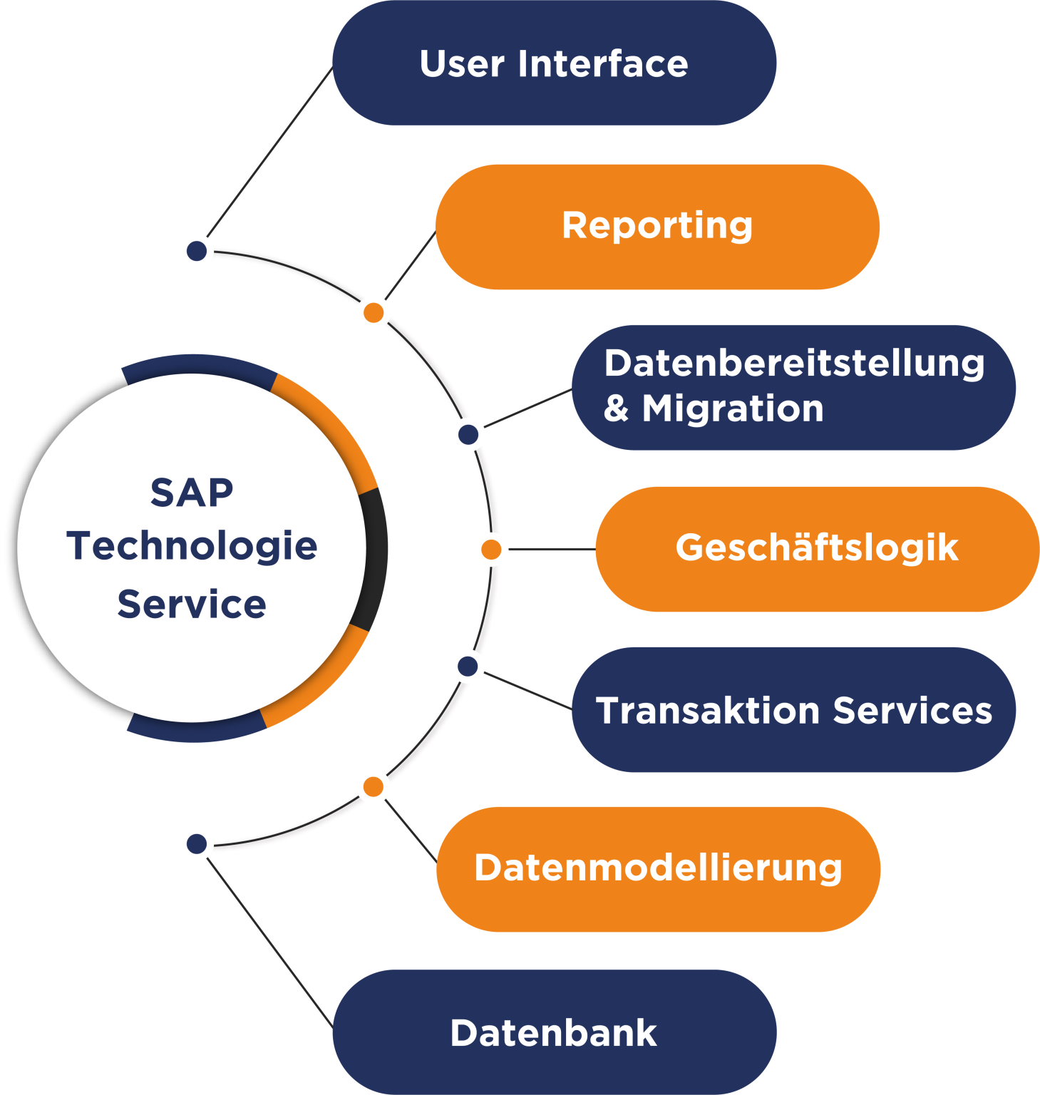 Gineex – IT Consulting & Development